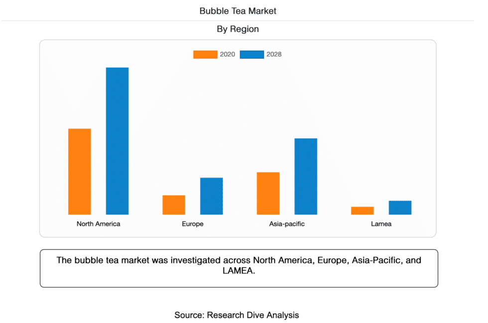 Bubble Tea Statistics - Report 2025 | Pearl Lemon Boba