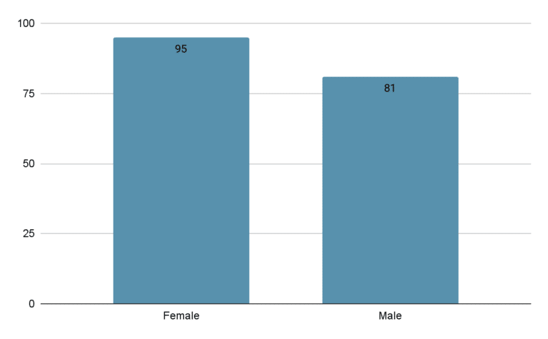 Latest Bubble Tea Consumption Statistics Revealed